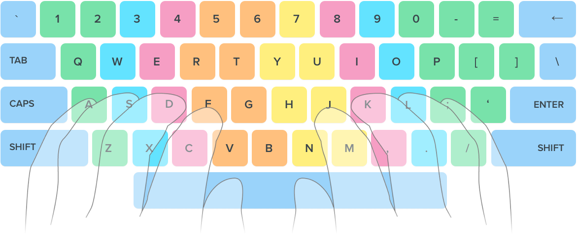 Download Fingers Position On The Keyboard - Hp M6 W105dx Keyboard PNG ...