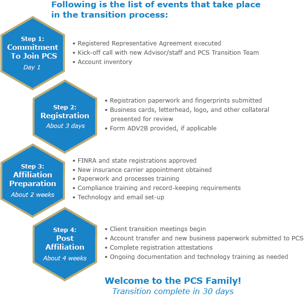 Download Original Size Is 623 × 608 Pixels - Document PNG Image with No ...