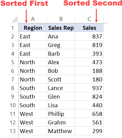 Download Multiple Level Data Sorting In Excel - Data PNG Image with No ...