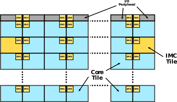 Download Intel Mesh Overview - Intel PNG Image with No Background ...