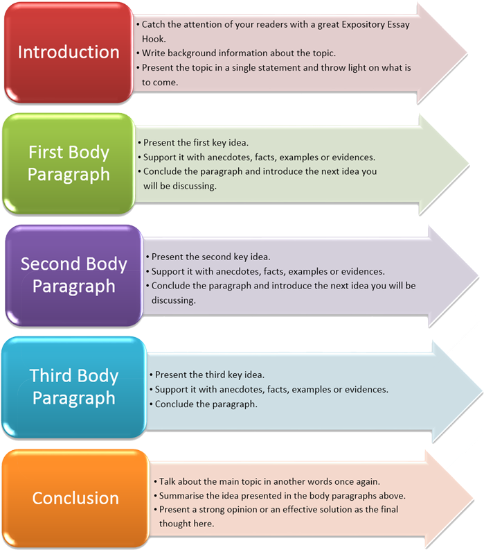 Download Expository Essay PNG Image with No Background - PNGkey.com