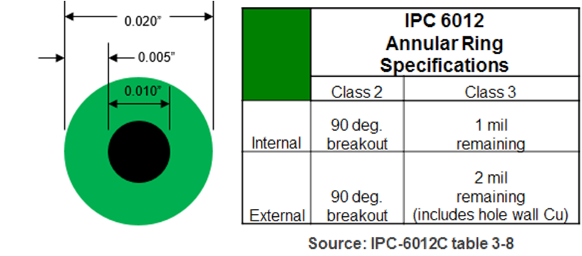 Download Annular Ring - Pcb Annular Ring PNG Image with No Background ...