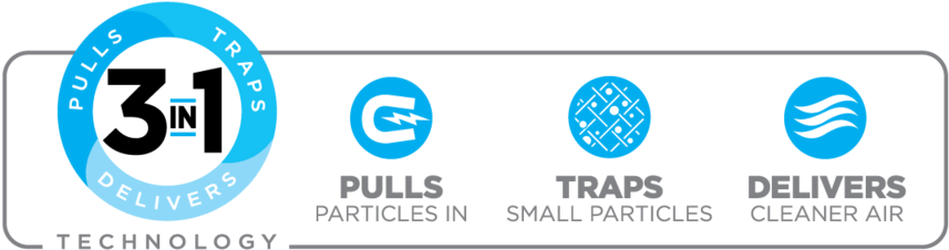 Download Why Filtrete Brand - Circle PNG Image with No Background ...