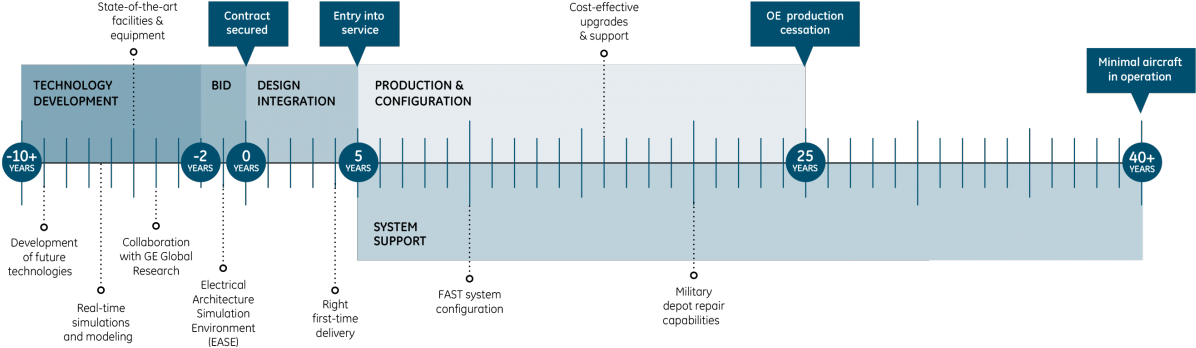 Download Delivering A Value Continuum - Aircraft Engine Development ...