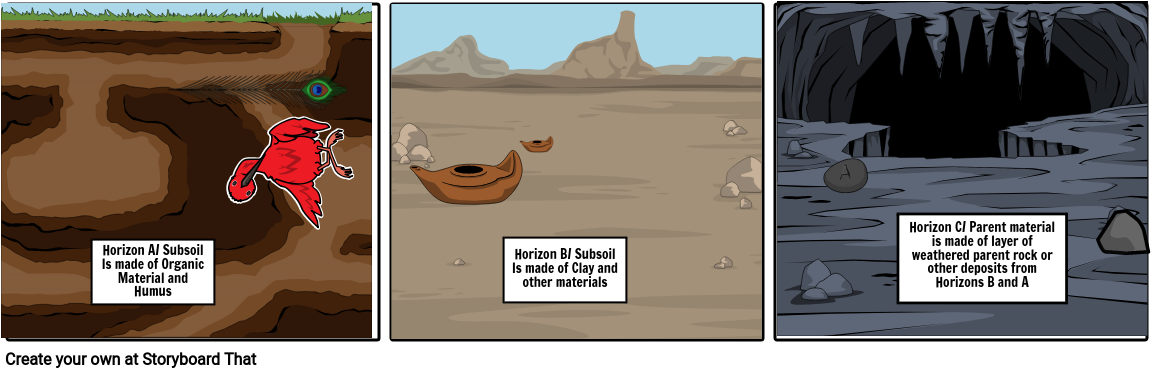 Download Types Of Soil - Cartoon PNG Image with No Background - PNGkey.com