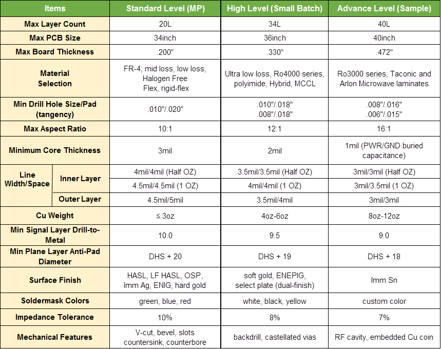 Download General Pcb Roadmap - Palpilot International Corporation PNG ...