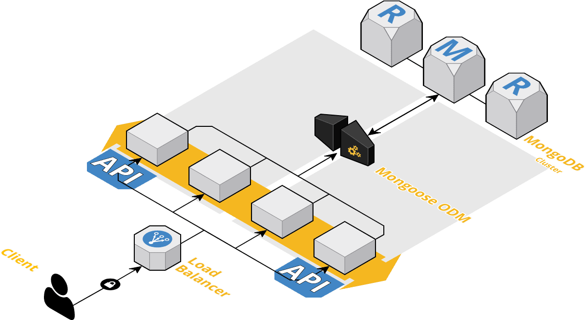 Download Mongoose Models - Diagram PNG Image with No Background ...