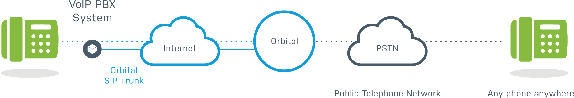 Download Sip Trunks - Circle PNG Image with No Background - PNGkey.com