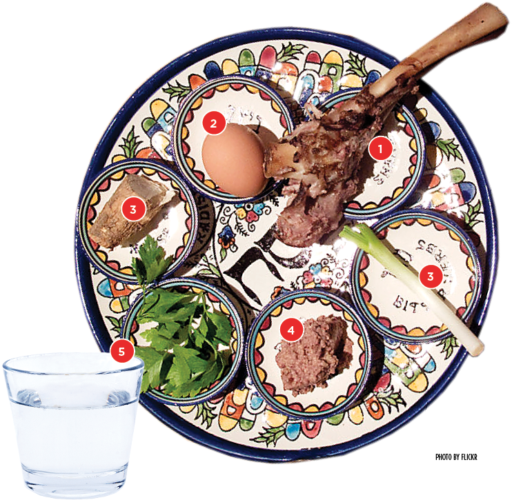 Download Seder Plate Png Svg Transparent Download - Dish PNG Image with ...