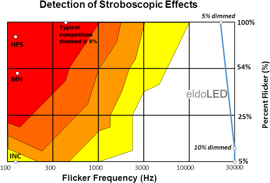 Download Detection Of Stoboscopic Effects - Diagram PNG Image with No ...