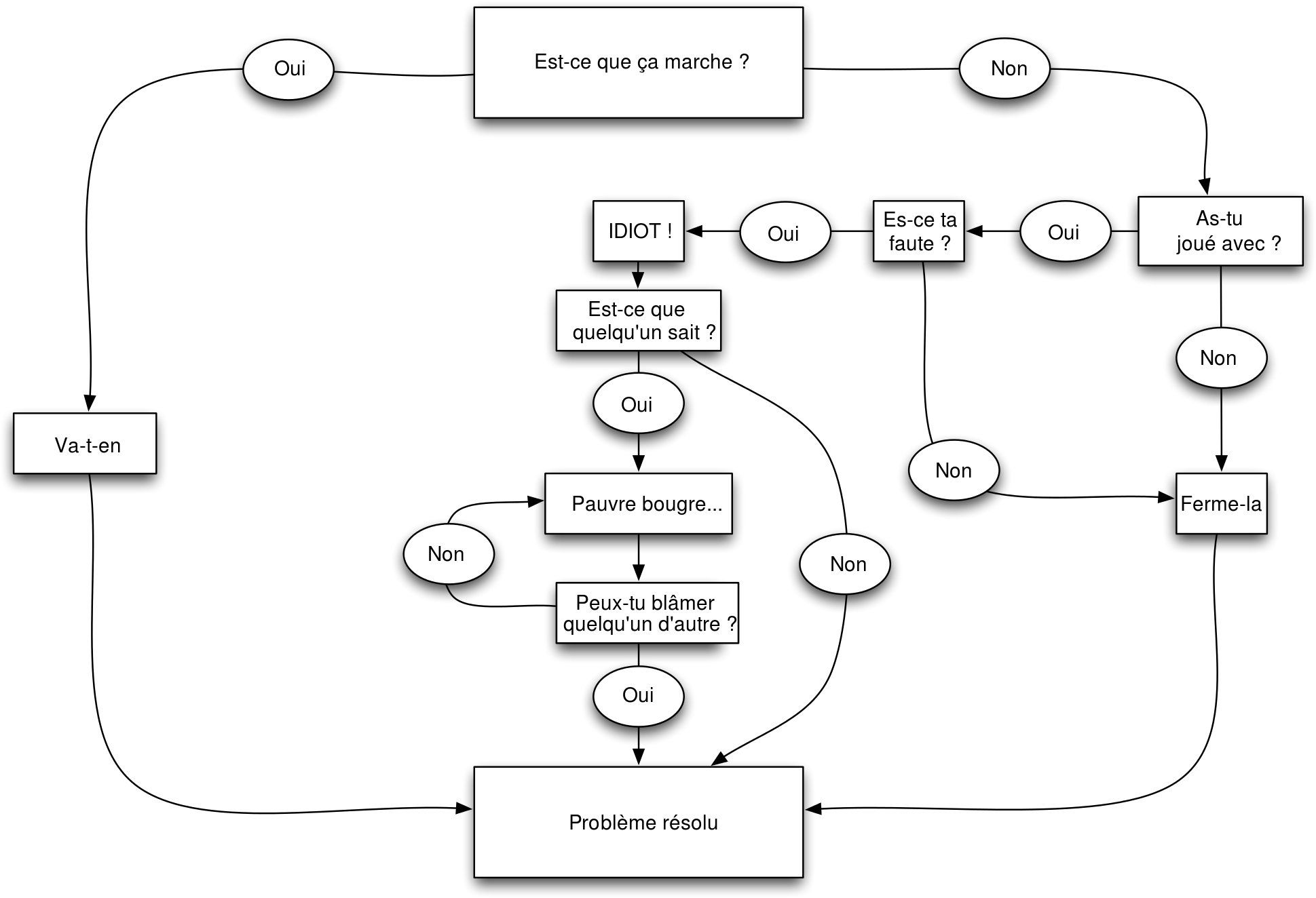 Download Open - Problem Solving Chart PNG Image with No Background ...