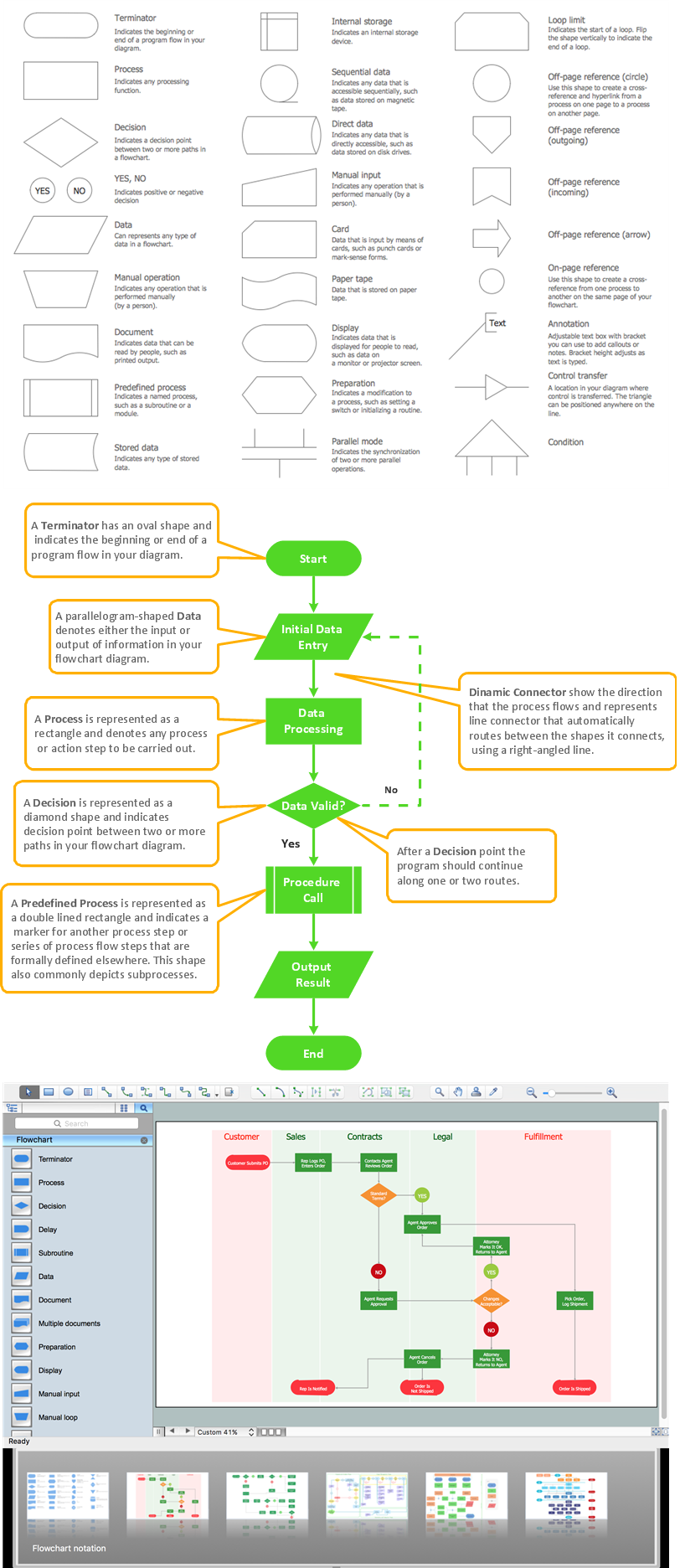 Drawing Flowcharts Communication Process - Flowchart - Free Transparent ...