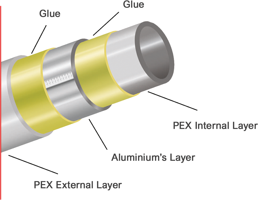 Pex Al Pex Multilayer Pipes For Hot Water Central Heating - Cross ...