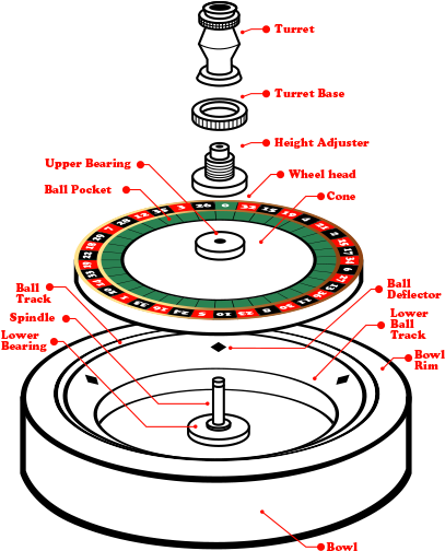 Download Roulette Wheel Schematic - Make Roulette PNG Image with No ...