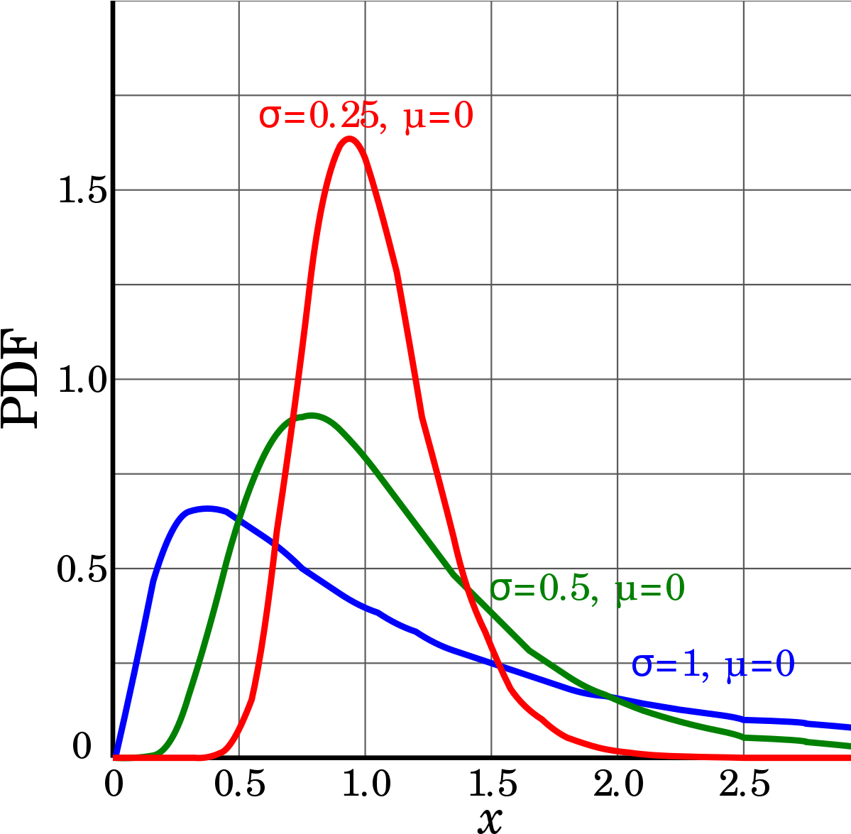 Download Lognormal Distribution PNG Image with No Background - PNGkey.com
