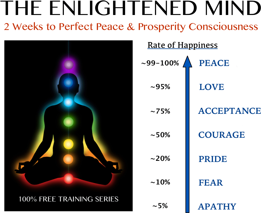 Download The Enlightened Mind Free Training Diagram - Chakra Meditation PNG Image with No ...
