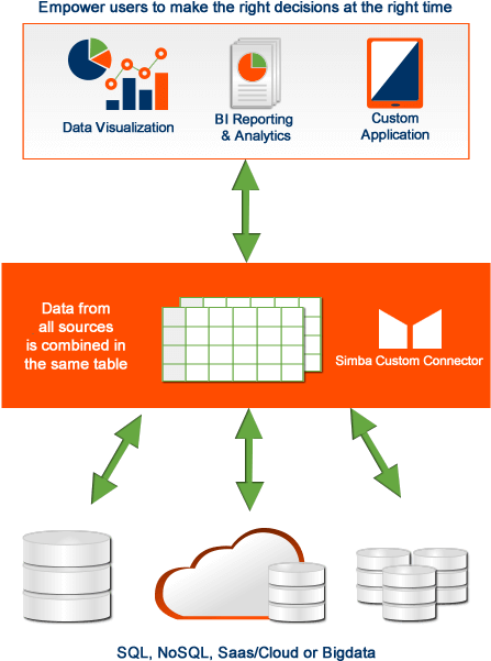 Download Real Time Data Federation With Custom Data Connectors - Data ...
