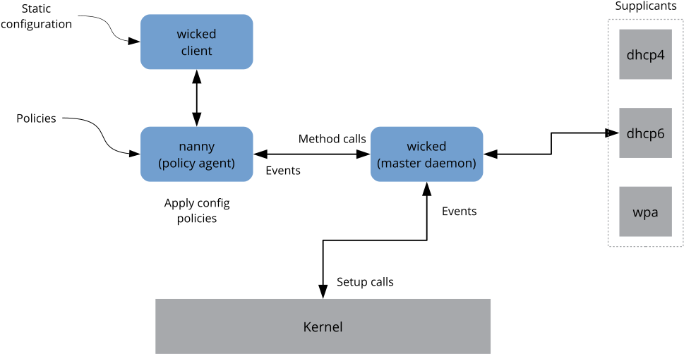 Download Architecture PNG Image with No Background - PNGkey.com