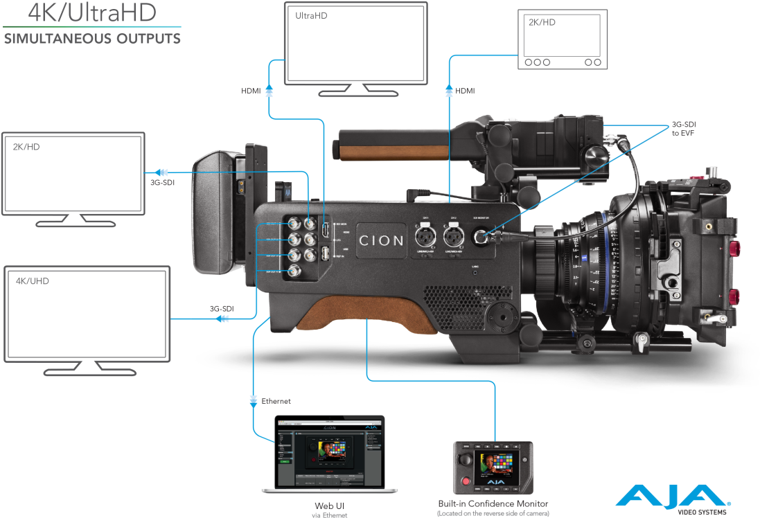 Download Image Placeholder Title - Digital Video Camera Diagram PNG ...