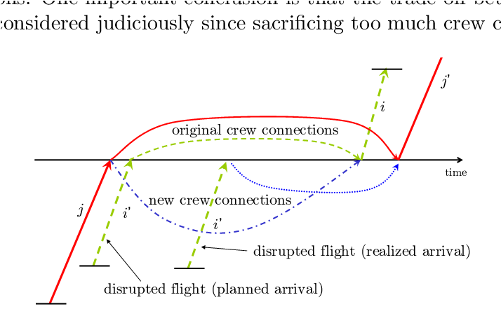 Download Crew Swapping - Diagram PNG Image with No Background - PNGkey.com