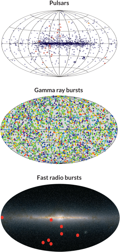 Download Fast Radio Bursts Seem To Mostly Avoid Our Galgaxy, - Circle ...