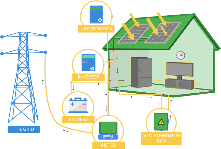 Download Traditional Rooftop Solar - Solar Rooftop Png PNG Image with ...