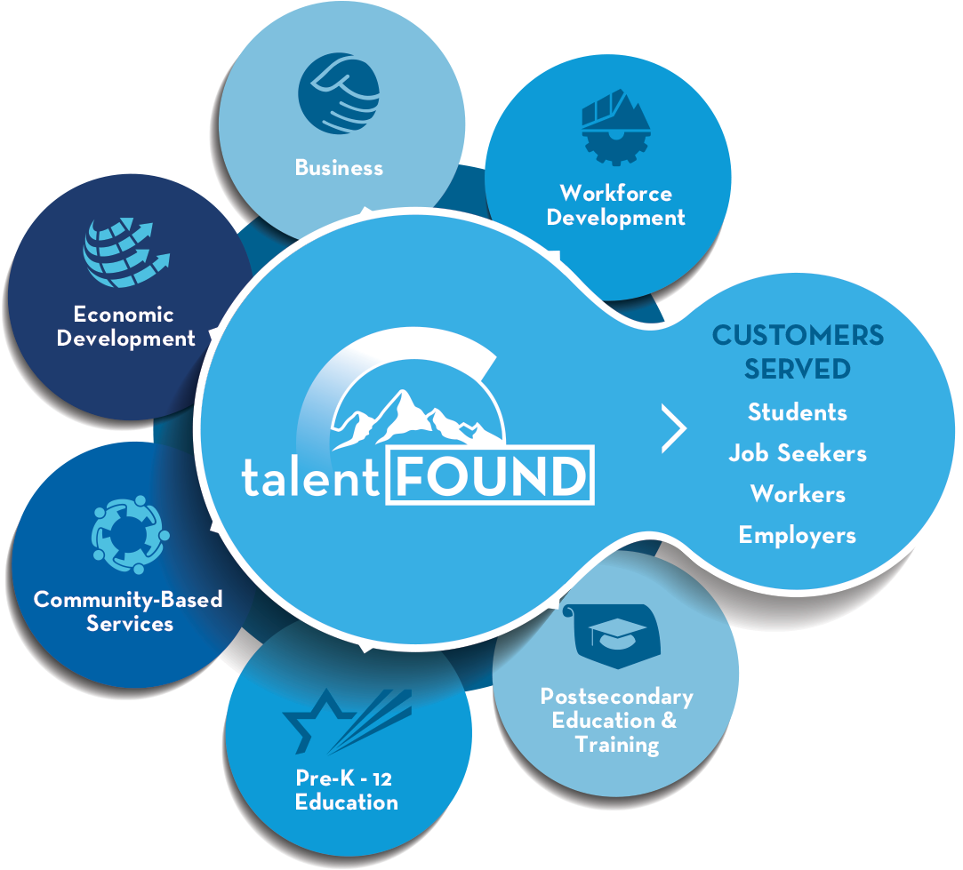 Download Are You A Partner - Talent Found PNG Image with No Background ...