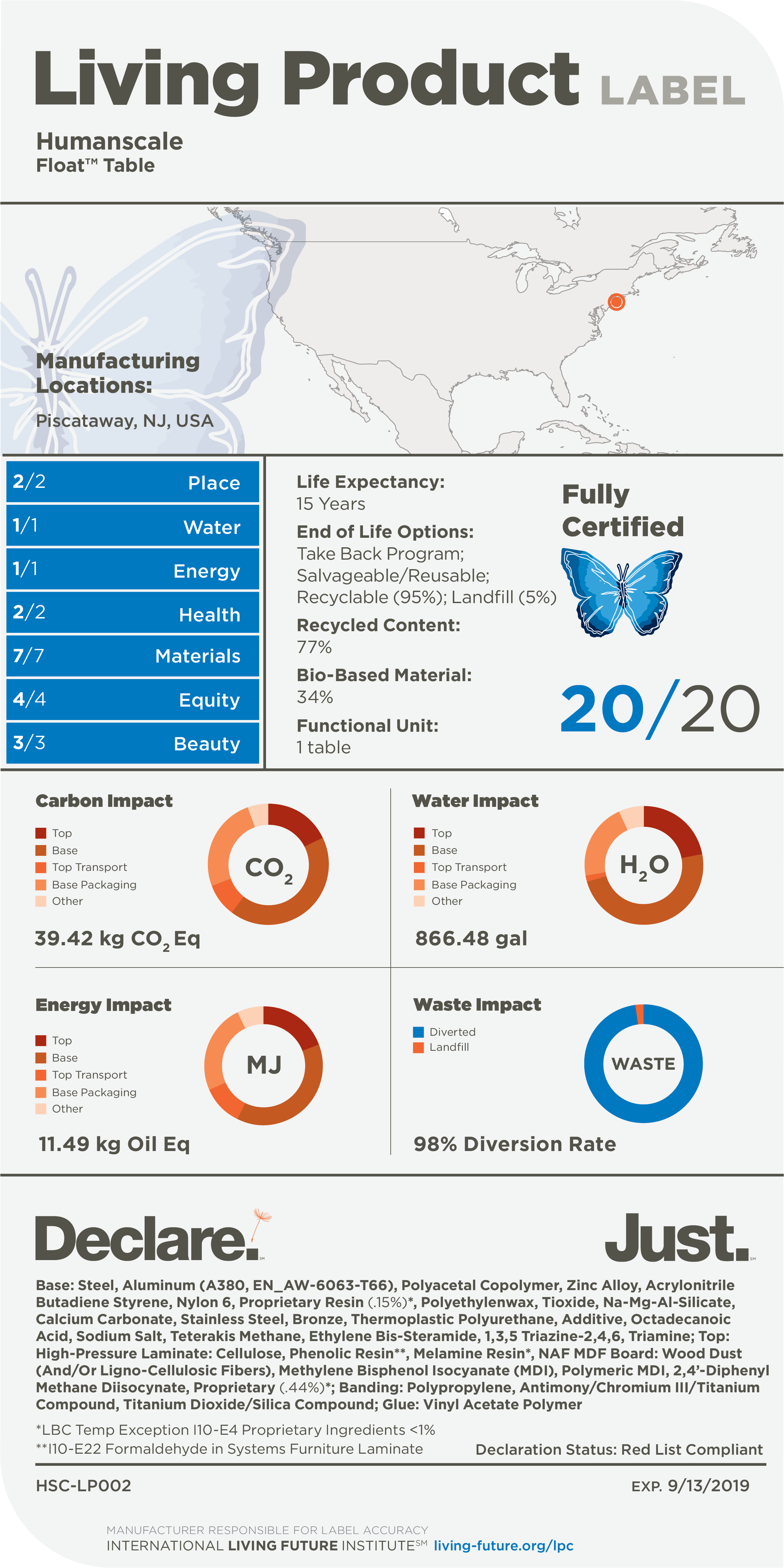 Download 18 1025 Lpc Label Humanscale Hsc Lp002 2 - Web Page PNG Image ...