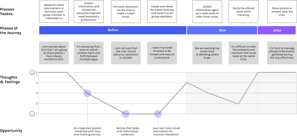 Download Trabot Web Journey Map - Portable Network Graphics PNG Image ...