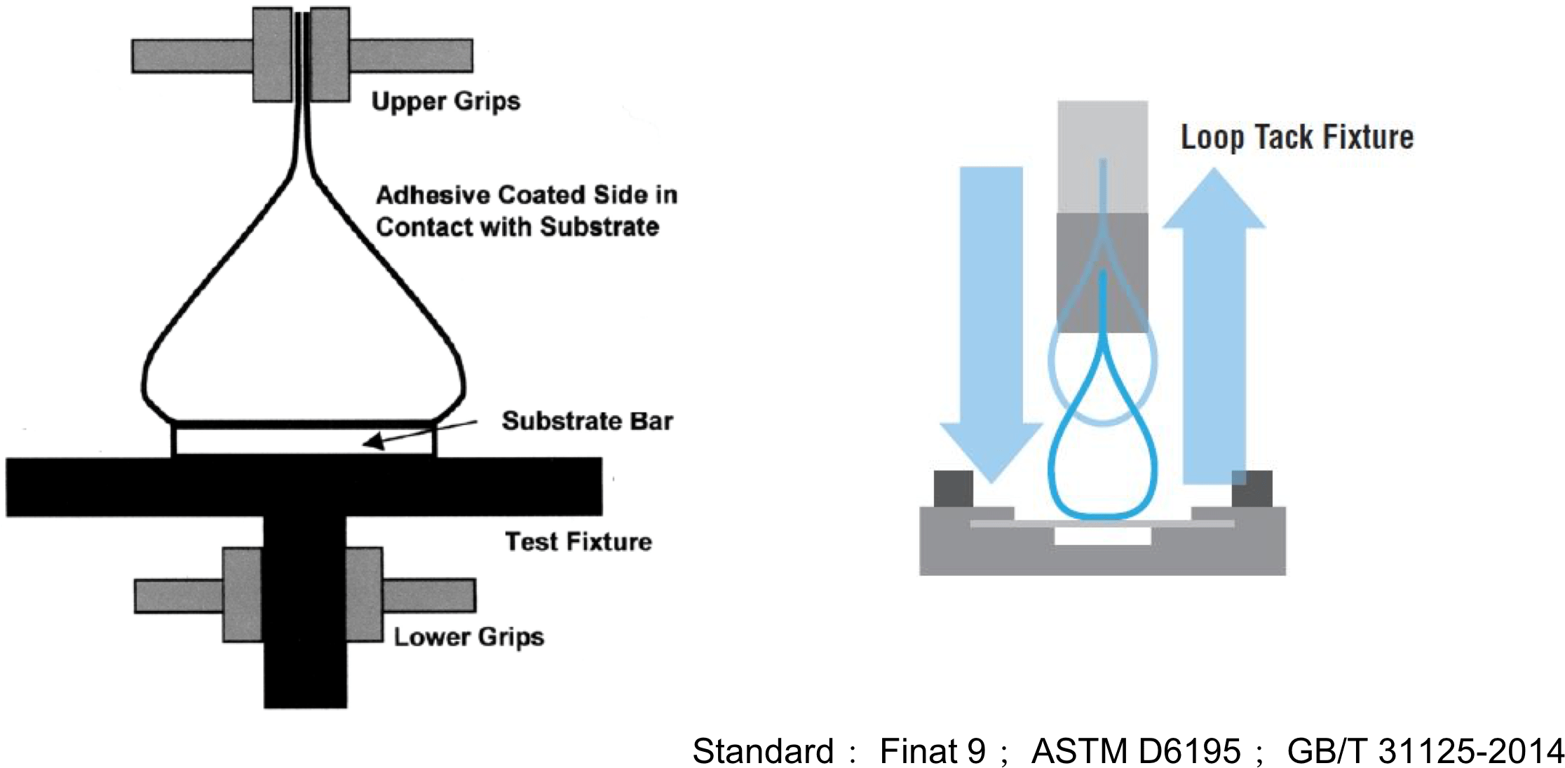 Loop Tack - Diagram - Free Transparent PNG Download - PNGkey