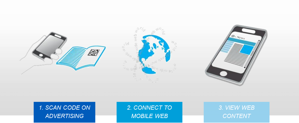 Download How Neoreader Works - Barcode PNG Image with No Background ...