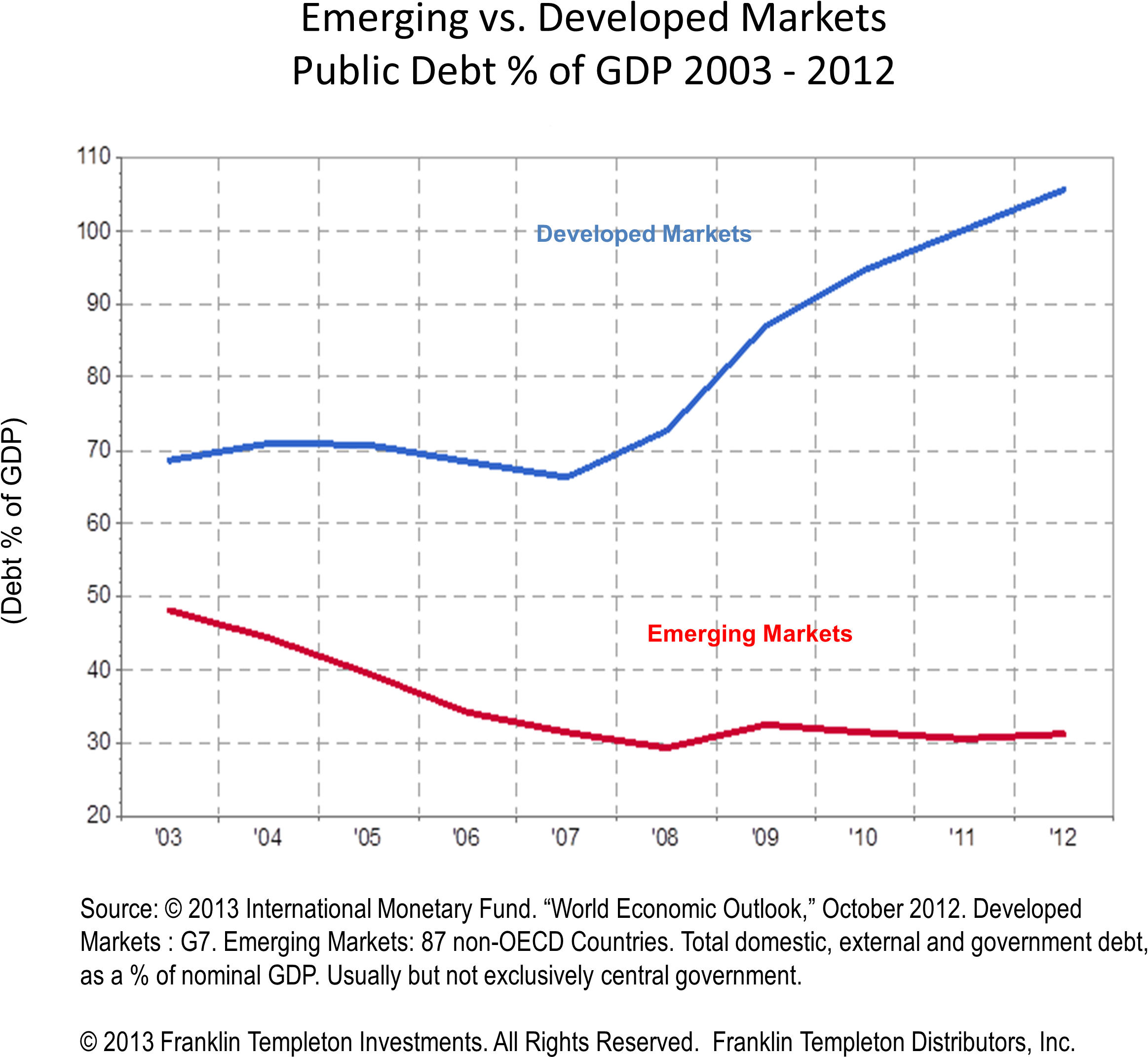 Download Investor Expectations - Diagram PNG Image with No Background - PNGkey.com
