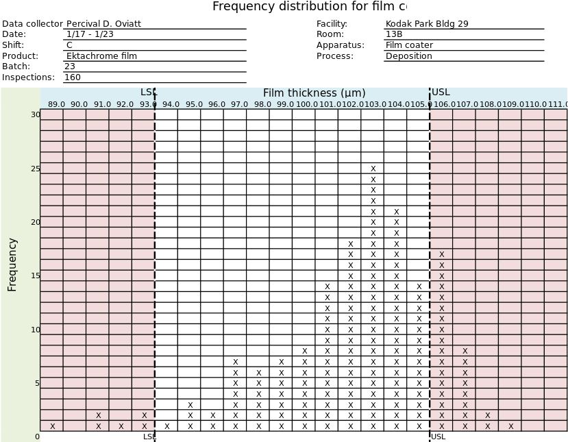 Download Hoja De Verificacin O De Chequeo Calidad Y Adr - Dimensional ...