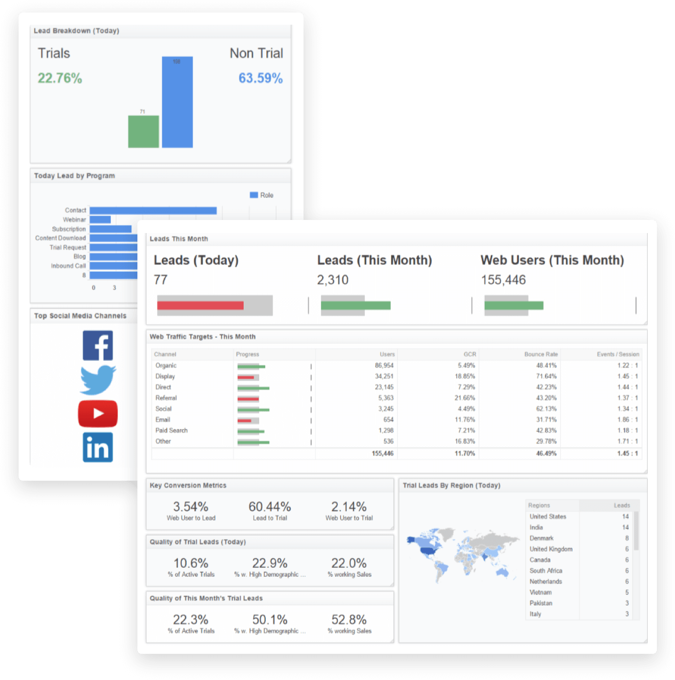 Download Without Clarity On Attribution We Have No Visibility - Report ...