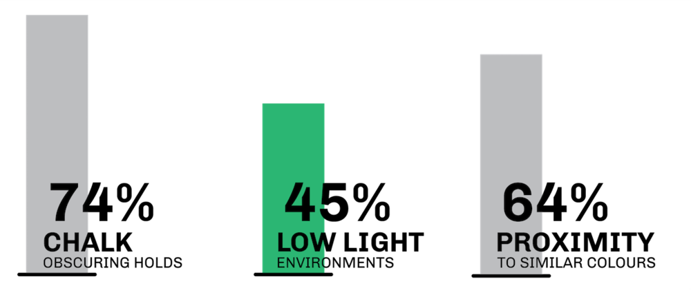 Download Brennan Chiu Industrial Design Clear Climb Percentage PNG ...