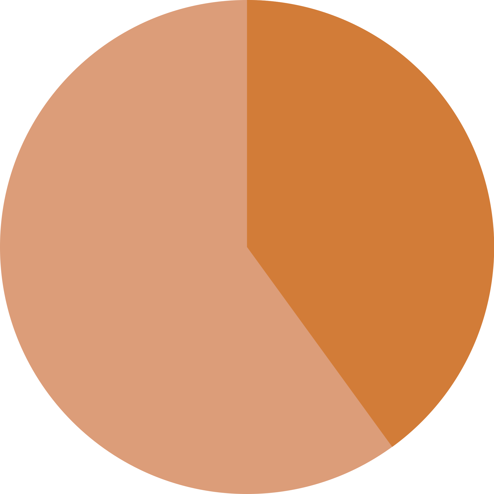 Download Download - 40% Pie Chart PNG Image with No Background - PNGkey.com