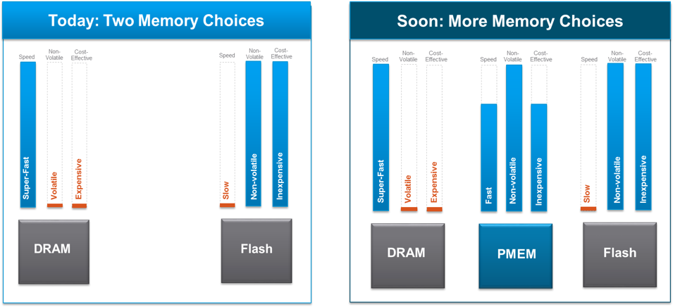 Download Persistent Memory PNG Image with No Background - PNGkey.com