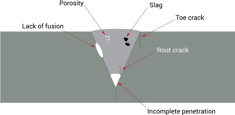 Weld Defects In Seam-welded Tubes - Welding Defects Lack Of Fusion ...