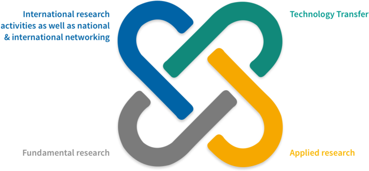 Download The Faculty Of Computer Science Is An Innovative And ...