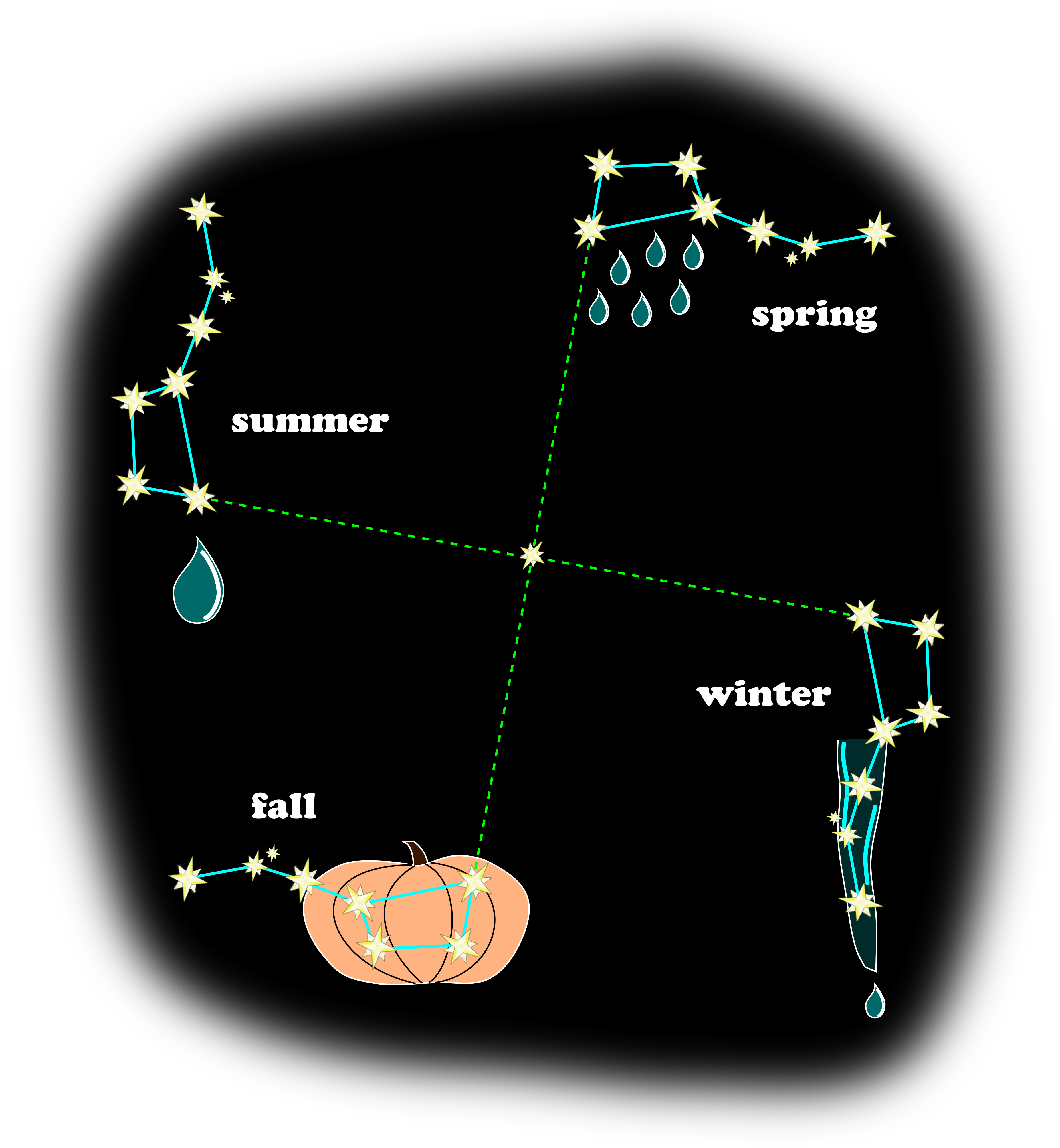 Download Big Dipper Seasons - Diagram PNG Image with No Background ...