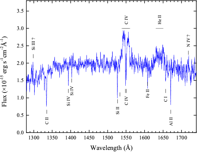 Download The Uv Spectrum Of \source\ Uncorrected For Interstellar ...