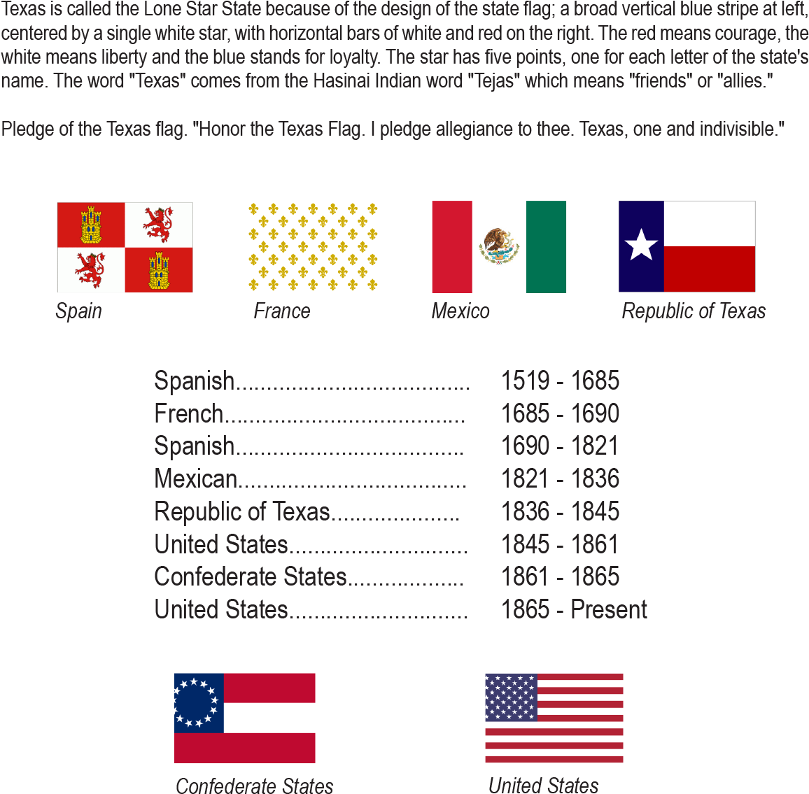 Texas Fun Facts - Free Transparent PNG Download - PNGkey