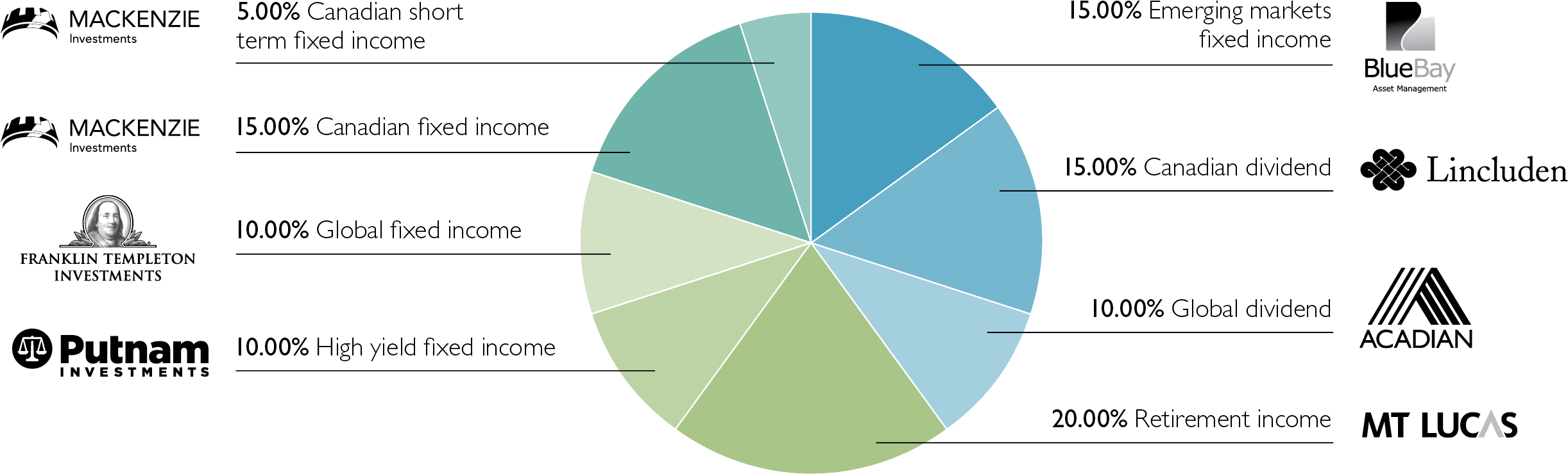 Download Target Portfolio Allocation - Income PNG Image with No ...