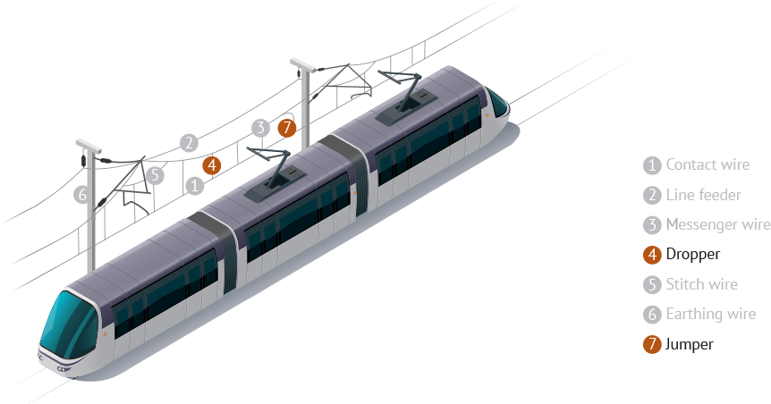 Stranded Conductor According To Din 48201 T1 & T2 - Vector Graphics ...