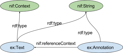 Download Dbpedia Index - Diagram PNG Image with No Background - PNGkey.com