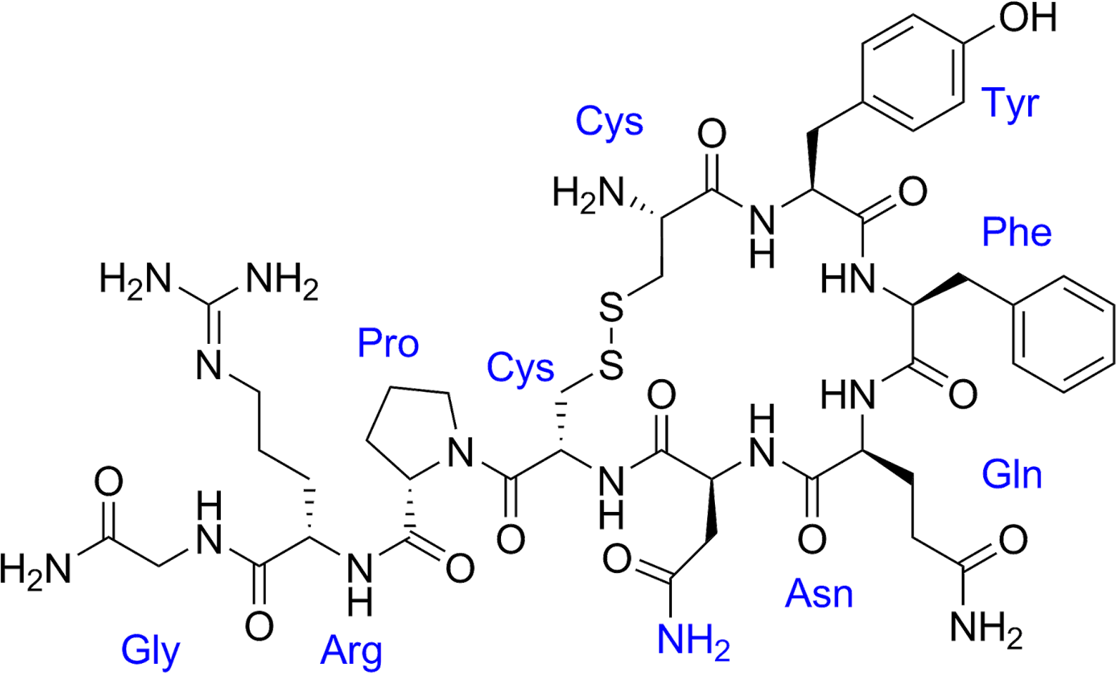 Download Adh Deficiency Symptoms - Oxytocin Syntocinon PNG Image with ...