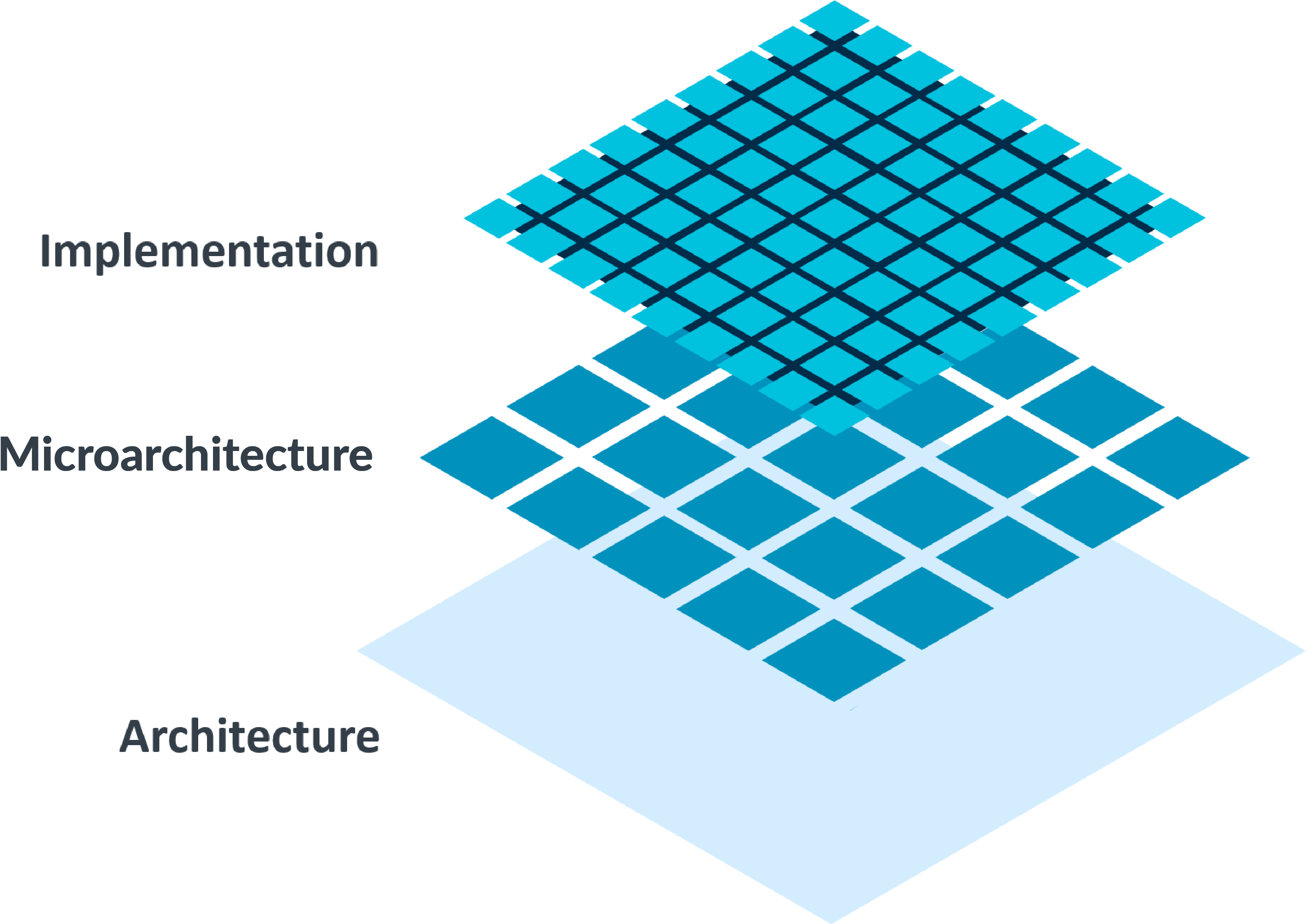 Download Layers Of An Architecture - Seattle Public Library PNG Image ...