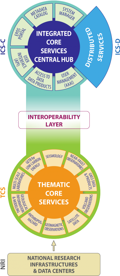 Download Ict Architecture - Architecture PNG Image with No Background ...