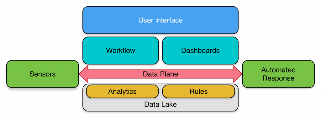 Download Hcs Conceptual Architecture V4 - Hortonworks Dataplane PNG ...