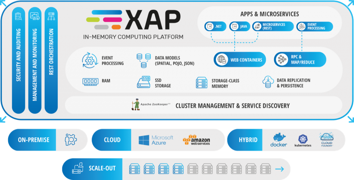 Download Xap Architecture - Architecture PNG Image with No Background ...